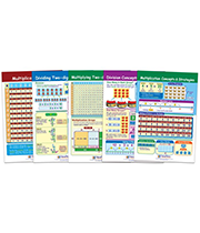 Multiplication. Mathematics Worksheets and Study Guides Fifth Grade.