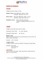 Parts of Speech. 5th Grade ELA Worksheets and Answer Key.