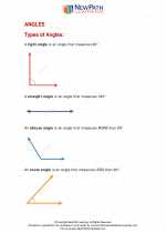 Angles. Fifth Grade Mathematics Worksheets and Study Guides.