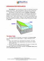 Groundwater Resources. 6th Grade Science Worksheets and Answer key ...