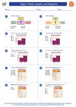 Maps, Charts, Graphs, and Diagrams. 3rd Grade ELA Worksheets and Study ...