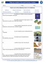 Maps as models of the Earth/Contour models. 6th Grade Science ...