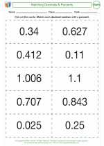 Percents. Mathematics Worksheets and Study Guides Fifth Grade.
